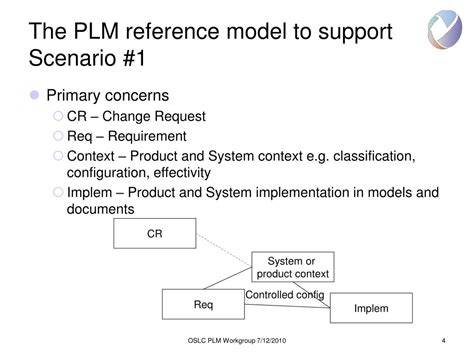 Ppt The Plm Reference Model In The Context Of Se Scenario 1 Powerpoint Presentation Id3525500