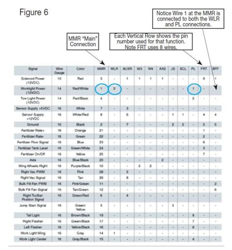Tech Notes Testing Wires And Cables CropLife