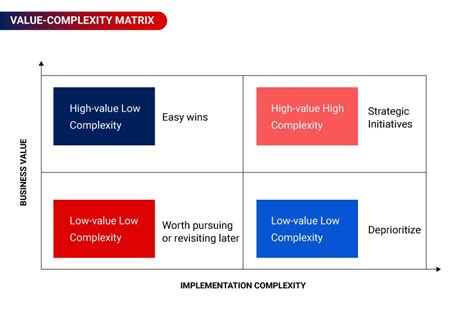 How Startup Founders Can Prioritize Features For Mvp