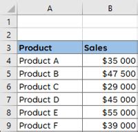How To Remove Conditional Formatting In Excel Easy Ways