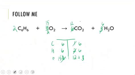 Module 10 Lesson 3 Predicting Products Of Chemical Reactions Youtube