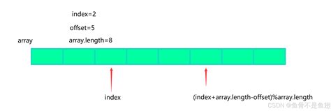 Java 队列（queue）java Queue Csdn博客