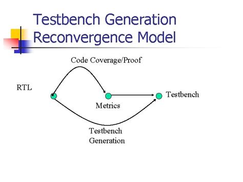 hardware functional verification by john goss verification engineer