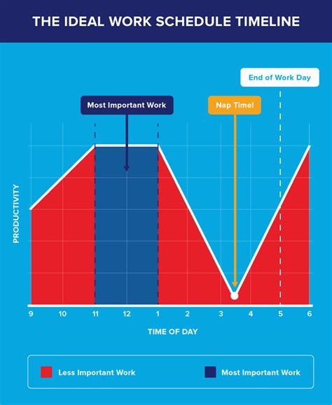How To Increase Productivity And Efficiency Of Low Performance Employees