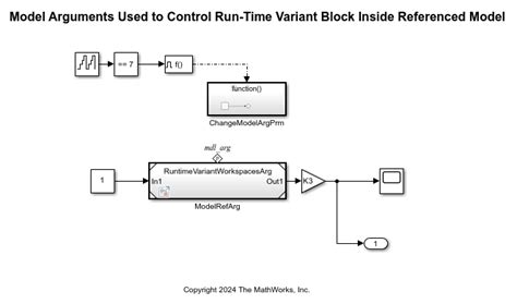 Control Active Choice Of Variant Subsystem During Simulation Or
