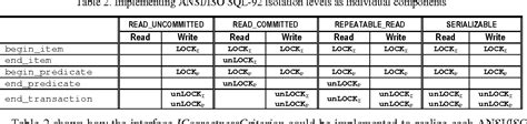 Table 2 From Customizing Correctness Criteria For Transactions In