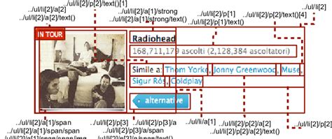 Rectangles That Bound Visualized Dom Nodes Download Scientific Diagram