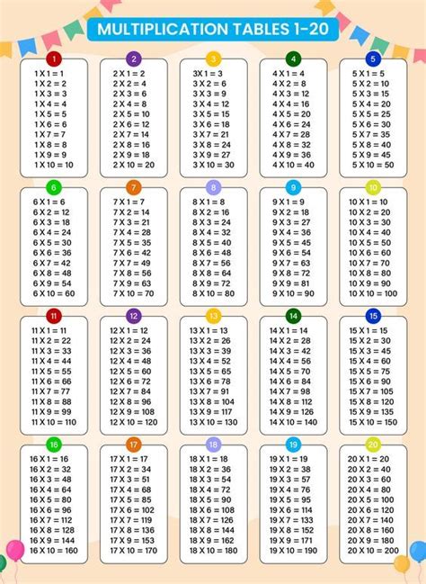 Printable Times Table Chart To 12 Multiplication Chart How To Memorize Things Times Table Chart