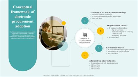 Conceptual Framework Of Electronic Procurement Adoption Ppt Presentation