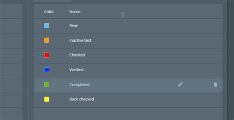 Trouble Using React Beautiful Dnd1200 With React Table6100 Using Custom Styling Via Scss