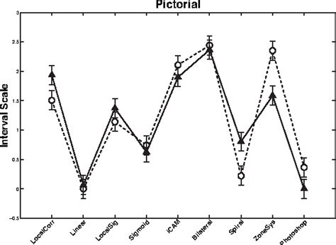 Figure 12 From Evaluating Tone Mapping Algorithms For Rendering Non Pictorial Scientific High