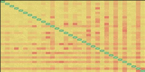 Core To Core Latency Data On Large Systems By Chester Lam
