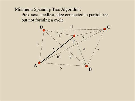 Traveling Salesperson Problem Ppt Download