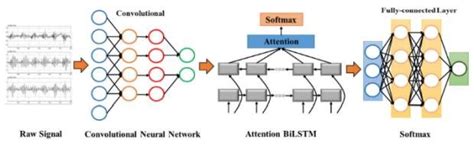 Framework For Real Time Tool Wear Monitoring Using Neural Networks [53] Download Scientific