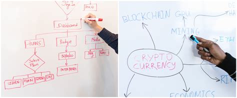 Pengertian Flowchart Adalah Ketahui Jenis Dan Pedoman Pembuatann