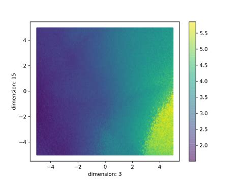 Attribute Based Regularization Of Vae Latent Spaces Deepai