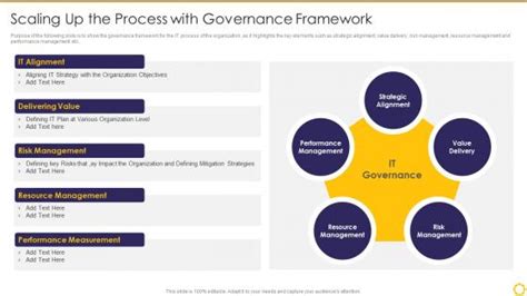 Transformation Governance Slide Team