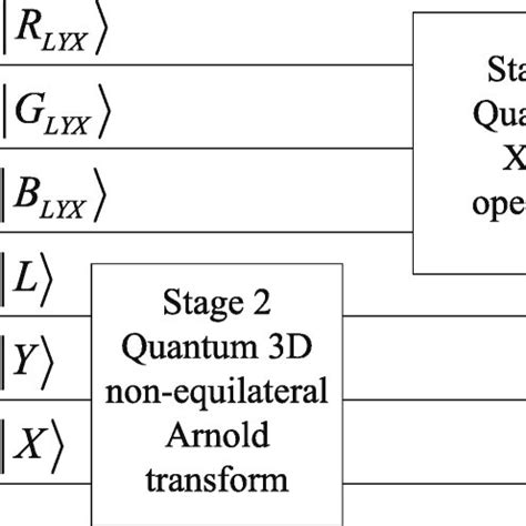 Flowchart Of Encryption Scheme Download Scientific Diagram