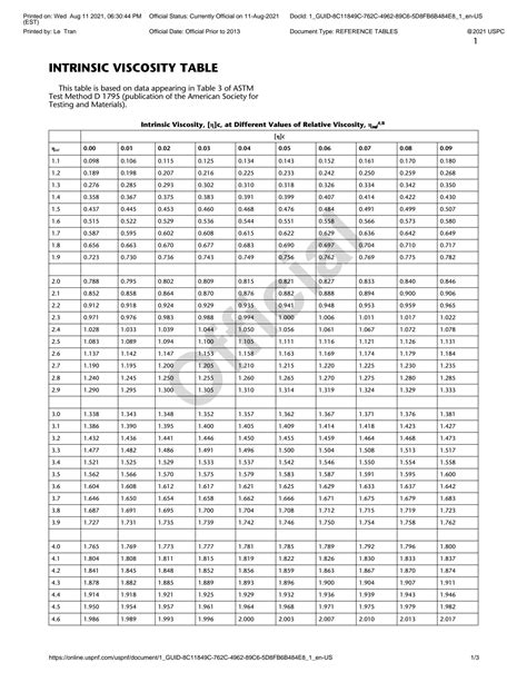 Solution Intrinsic Viscosity Table Studypool