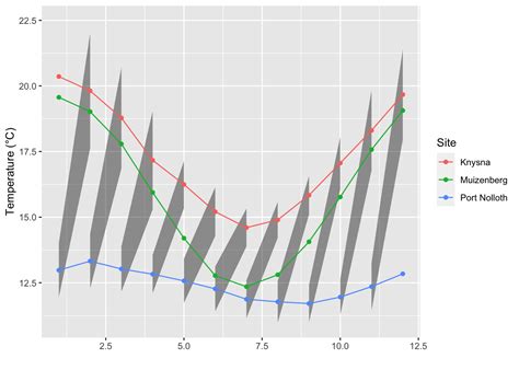 Chapter 13 Tidiest Data Intro R Workshop Data Manipulation Analysis
