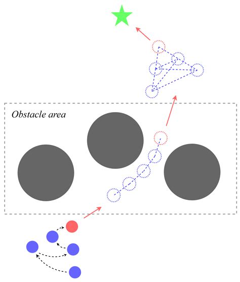 Research On Multi Robot Formation Control Based On Matd3 Algorithm