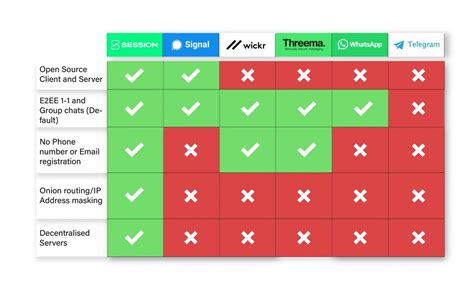 A Beginners Toolbox For Fighting Internet Censorship