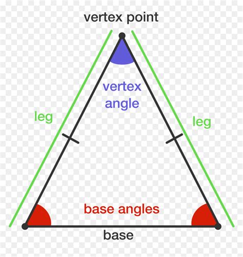 Isosceles Triangle In Real Life Nachos Png Characteristics Of