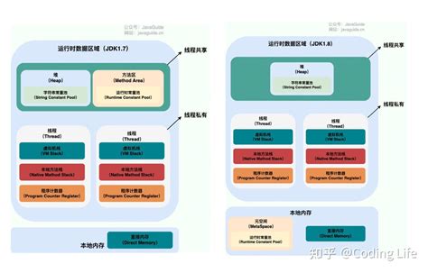 Jvm 笔记1 —— Java内存区域详解 知乎