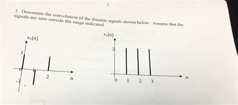 Solved Determine The Convolution Of The Discrete Signals Chegg