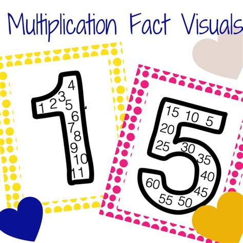 Multiplication Visual Aids By Loveashleye Tpt