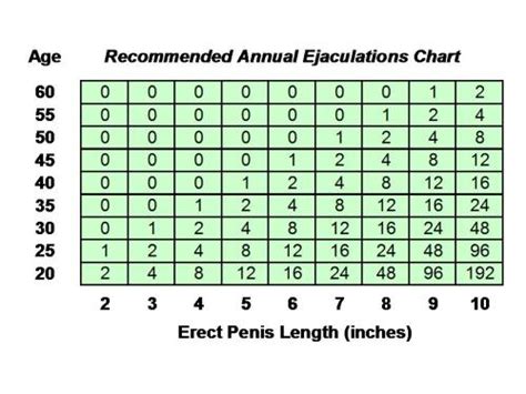 Nabb3l Als Kleine Empfehlung This Chart Porn Photo Pics