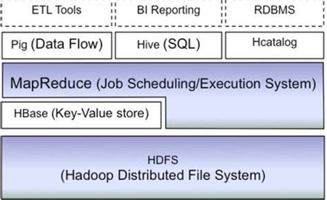 Figure 71 From Big Data Analytics An Approach Using Hadoop