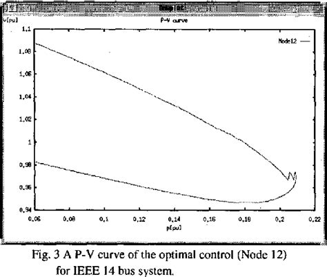 Figure 3 From A Particle Swarm Optimization For Reactive Power And Voltage Control In Electric