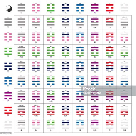I Ching Divination Reading Casting 64 Hexagrams High Accuracy Ancient