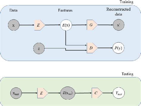 Table 1 From Generative Deep Learning To Detect Cyberattacks For The Iot 23 Dataset Semantic