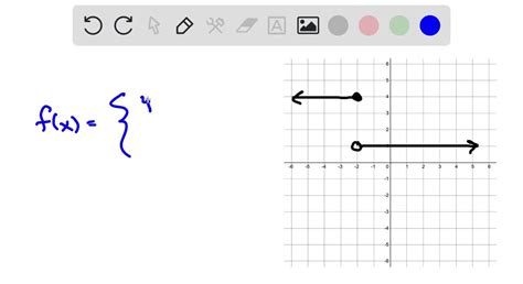 ⏩solvedproduce A Rule For The Function Whose Graph Is Shown Numerade