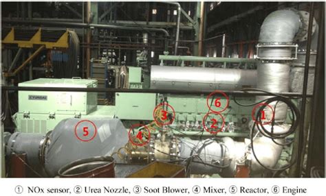 Photo On The Urea Scr System In An Auxiliary Genset Engine Download