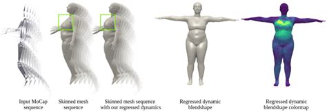 Figure 2 From Learning Nonlinear Soft Tissue Dynamics For Interactive