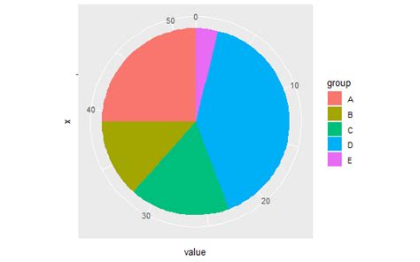 combining summarize and ggplot to make a pie chart tidyverse posit