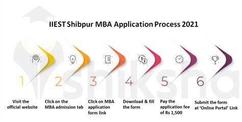 Iiest Shibpur Admission 2021 Courses Eligibility Application Process