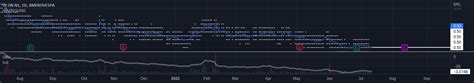 [hm] Horizontal Grid Rounded Volatility Based — Indicator By