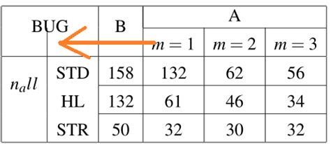 Help On A Bug Of Table TeX LaTeX Stack Exchange