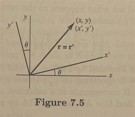 Solved Verify Equations 7 13 Using Figure 7 5 Hints Chegg Com