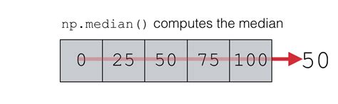 How To Use The NumPy Median Function Sharp Sight