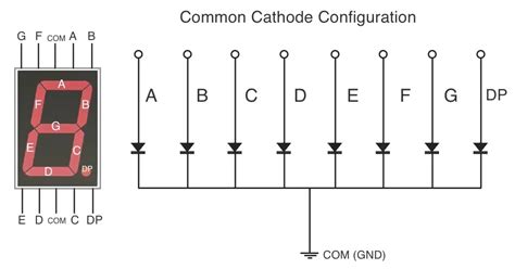 7 Segment Displays Explained From Basics To Arduino Projects Labdarna