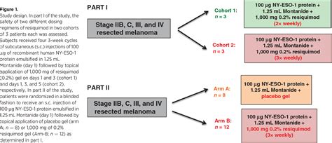 Resiquimod Semantic Scholar