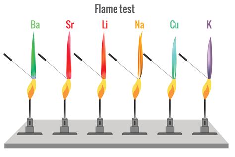 Flame Test For Different Metal Produces Different Color Flame 23452901 Vector Art At Vecteezy