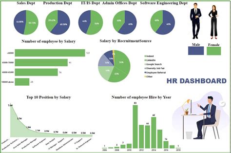 Monisha S On Linkedin Powerbidesktop Dax Modeling Baskervijayan