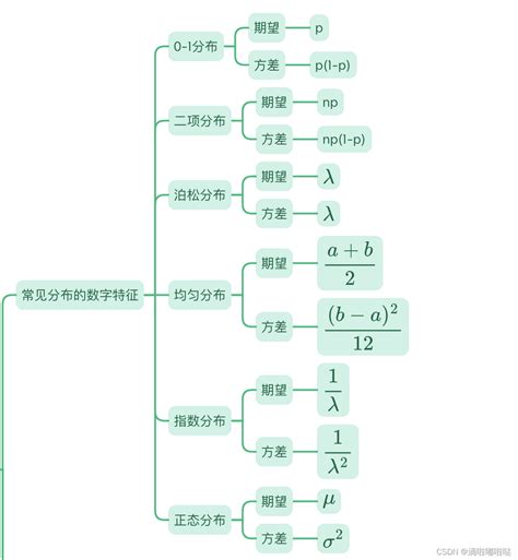 《概率论与数理逻辑》 期末习题复习概率论期末csdn Csdn博客