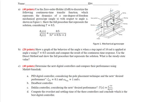 Solved Name ID A ZoH X Z Shown In Figure Show The Full Chegg Com